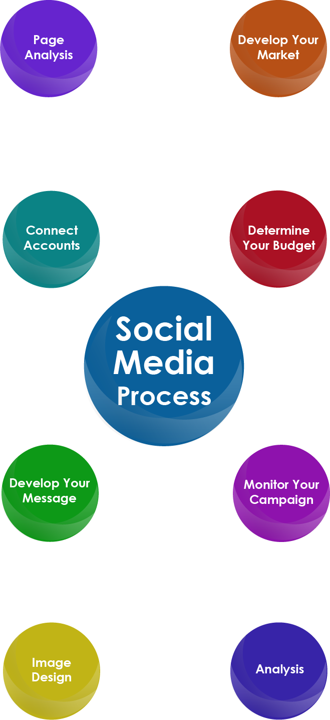 Social Media Management – Crixx